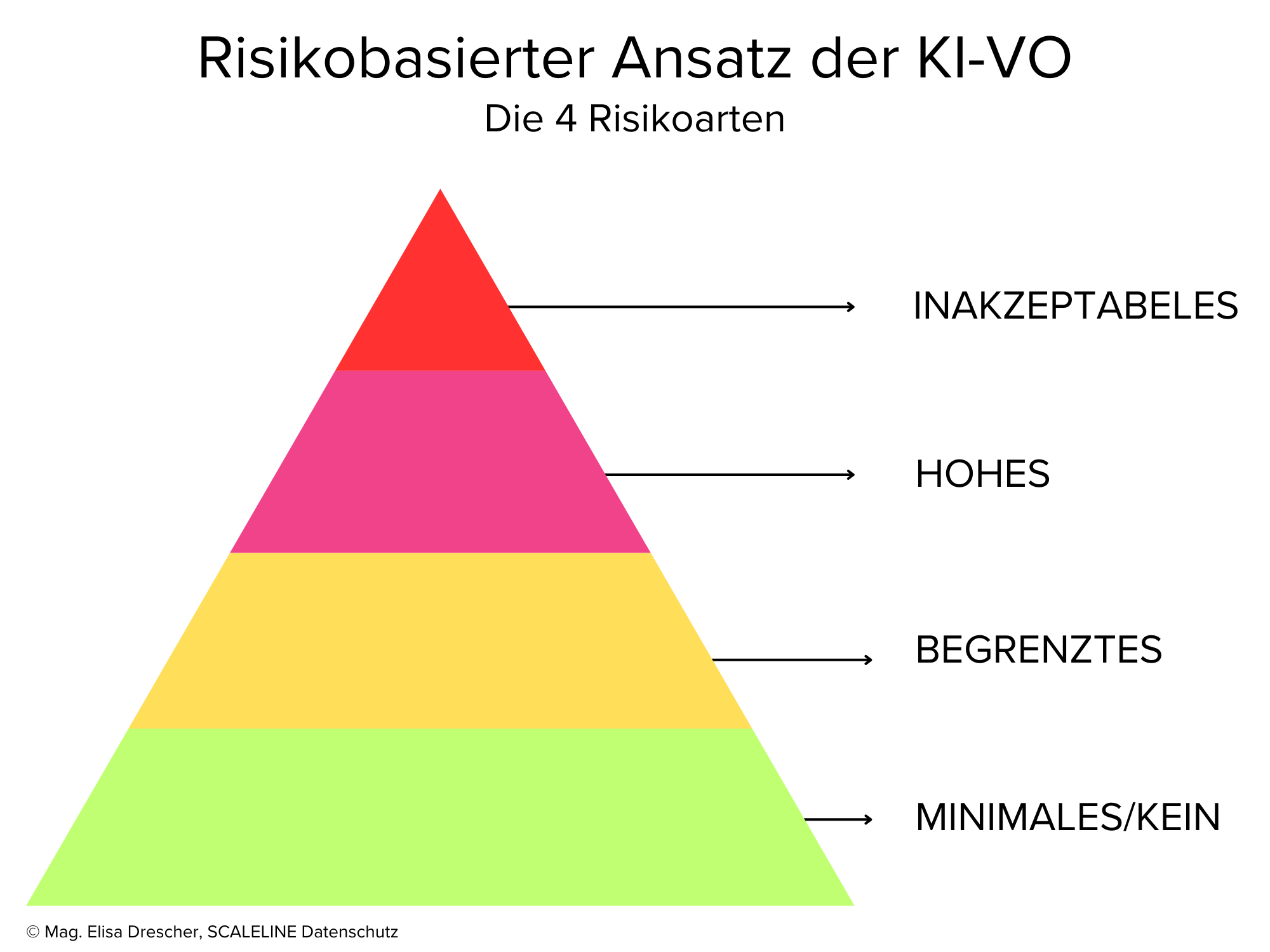 Künstliche Intelligenz als Game Changer für KMU? – Datenschutz-Audit ...